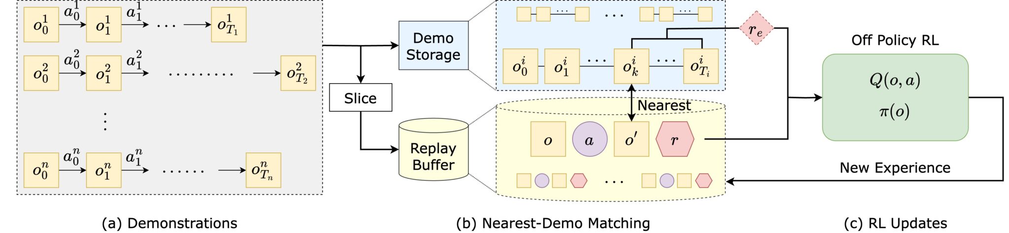 LaNE – Ruihan Zhao